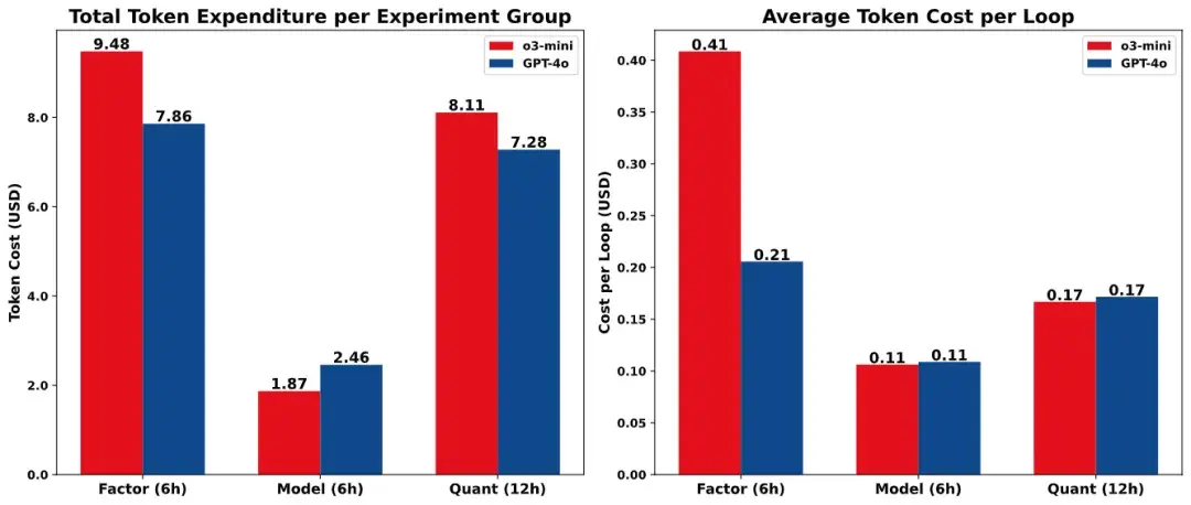 R&D-Agent-Quant：面向量化投研的多智能体框架 - 知乎