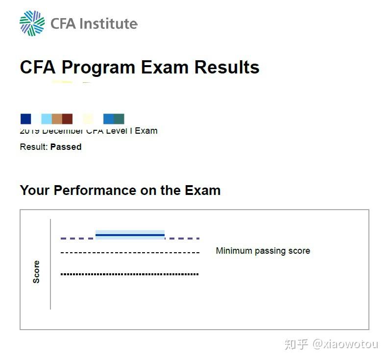 300小时备战CFA一级！教你拿10A - 知乎