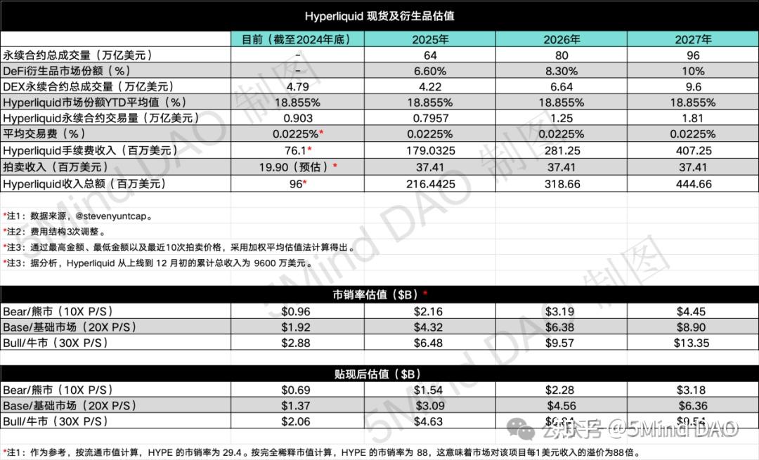 深度解析Hyperliquid：对标Solana的“链上版Binance” - 知乎