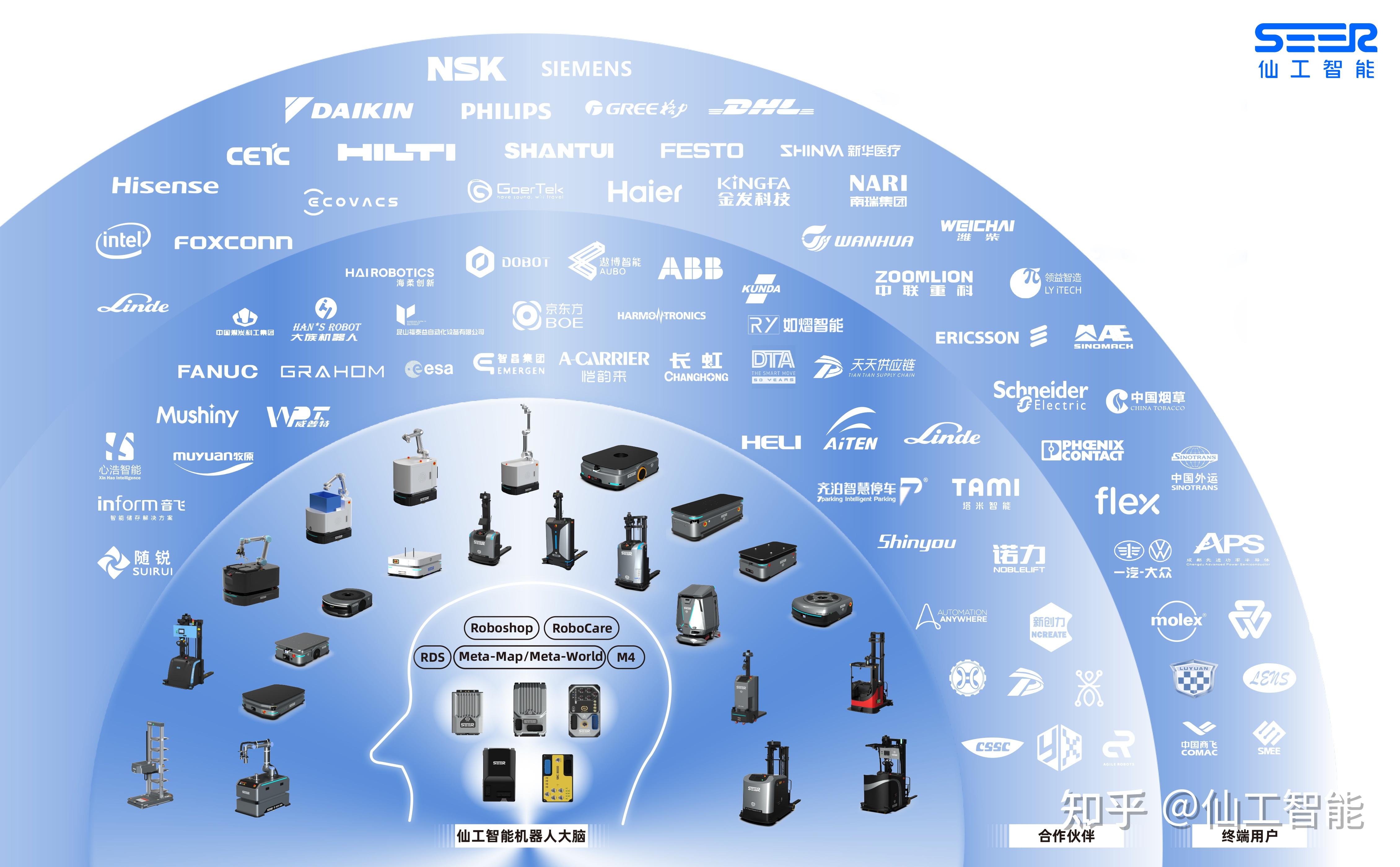 仙工智能适配 VDA5050 协议，支持多品牌、多机型混场调度 - 知乎