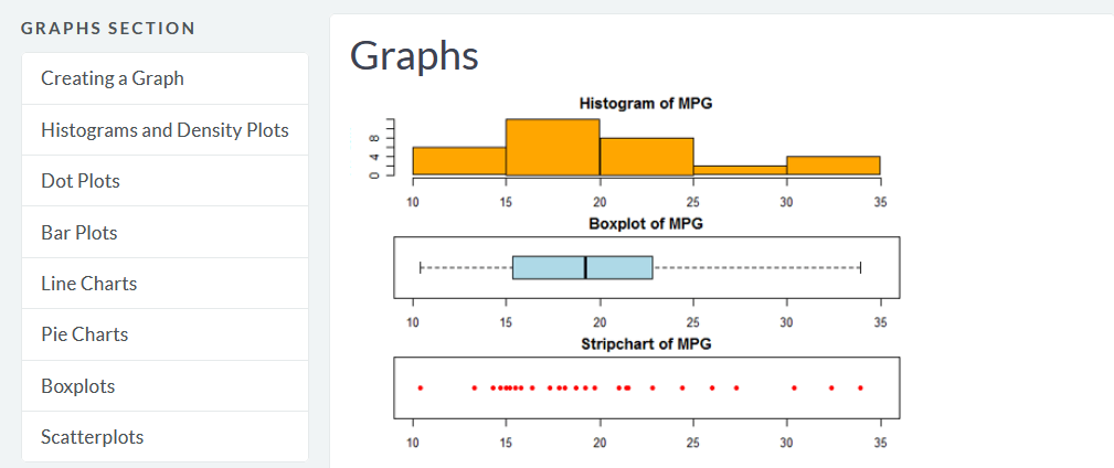 Quick-R网站带你学习R语言统计分析及绘图 - 知乎