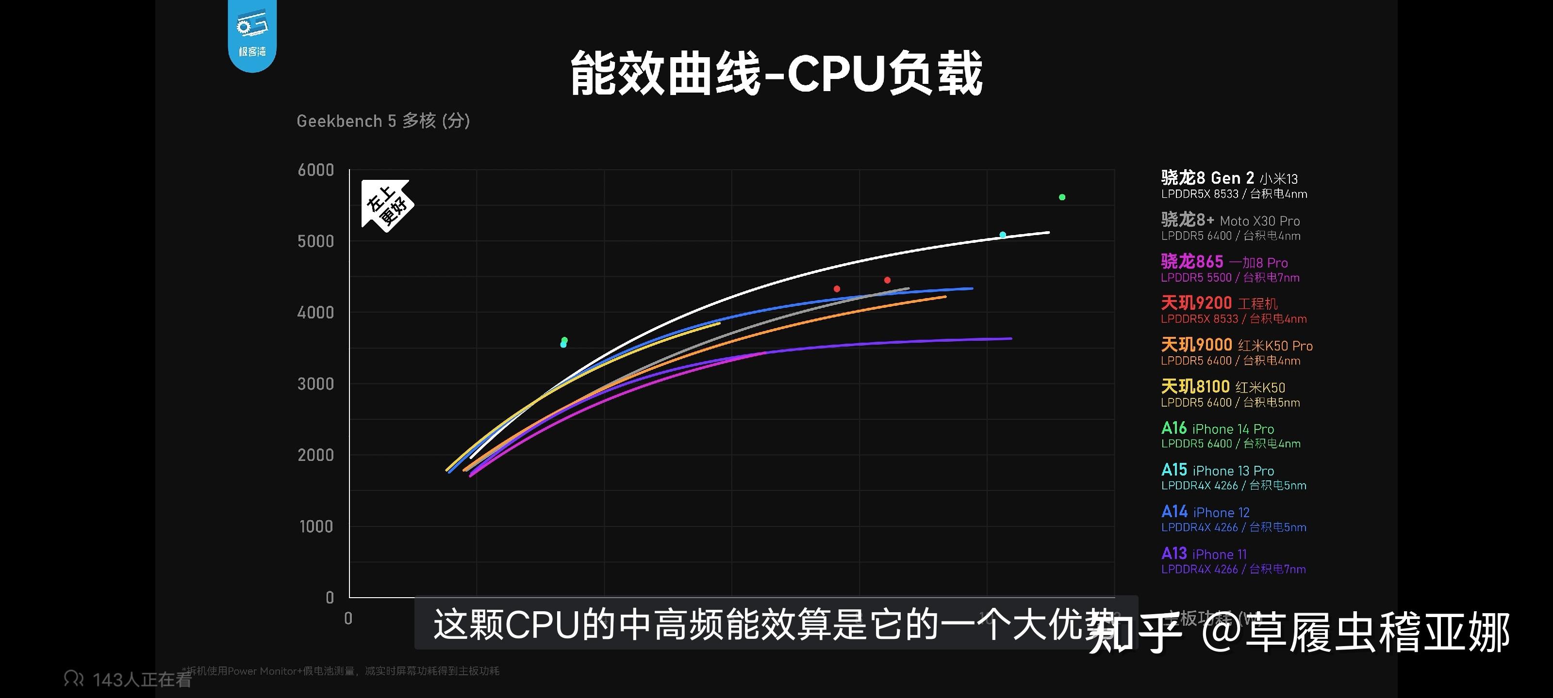 骁龙 8Gen2 的性能怎么样？ - 知乎