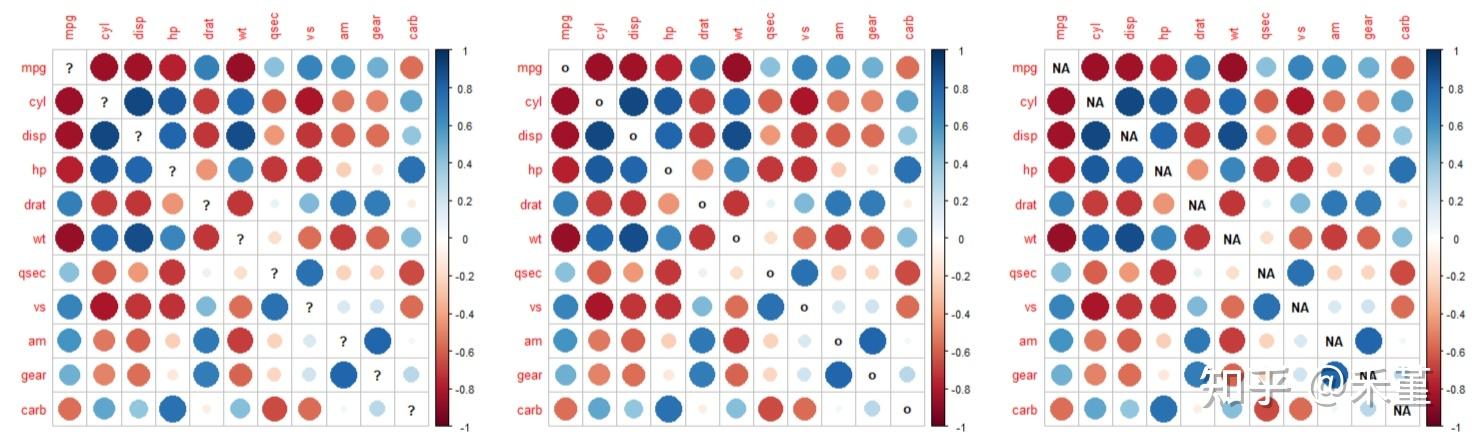 R语言 | corrplot包画相关性图 - 知乎