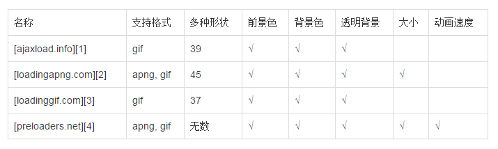 分享几个制作loading效果的生成工具 - 知乎