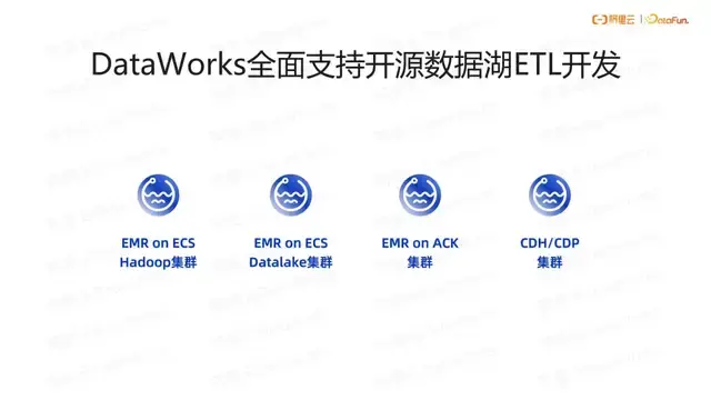 阿里云 DataWorks 湖仓融合数据治理与大模型应用探索 - 知乎
