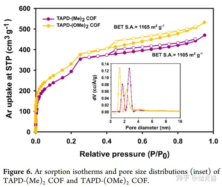 2020-JACS-第一篇(亚胺键链接的)COF光催化制备H2O2 -Pascal Van Der Voot&Arne Thomas-Belgium&gGermany - 知乎