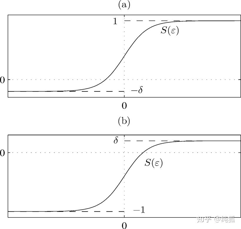 控制理论——预设性能控制（Prescribed Performance Control） - 知乎