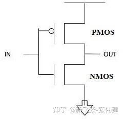 NMOS 晶体管：工作、电路、制造及其特性 - 知乎
