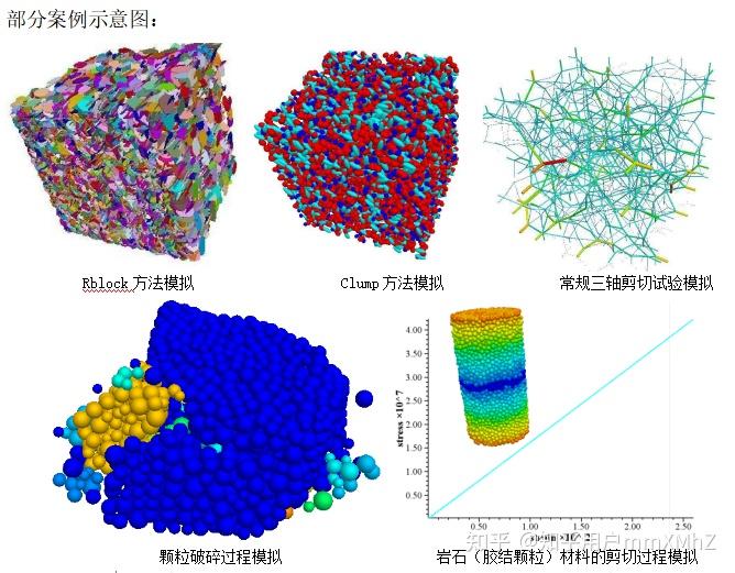 岩土力学专题学习【PFC/3DEC】 - 知乎