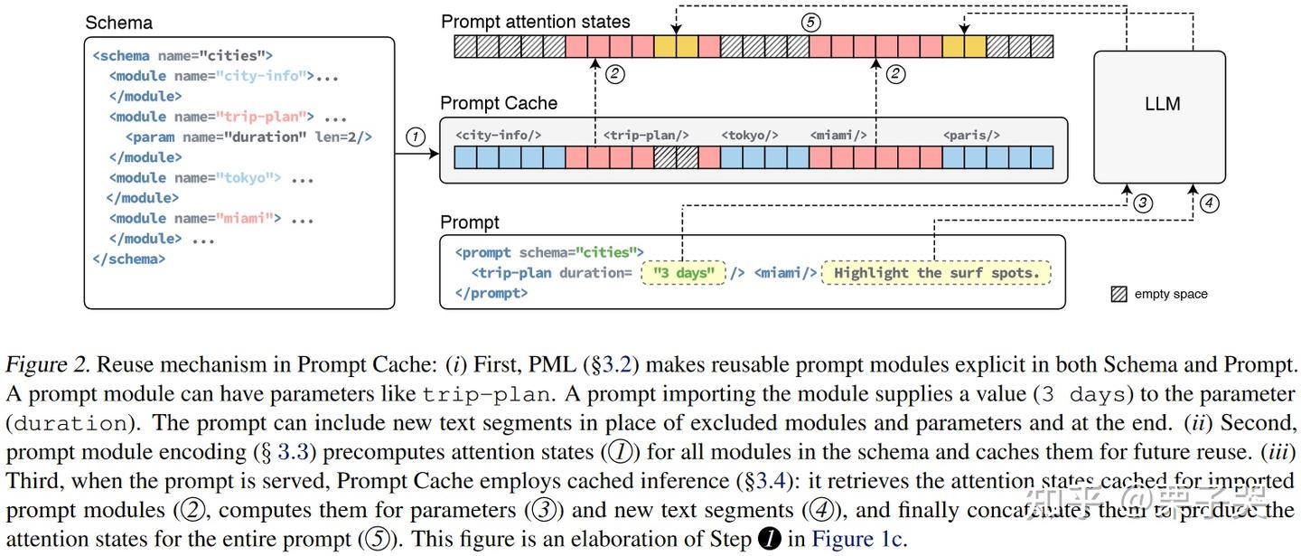 MLSys 2024 论文汇总 - 知乎