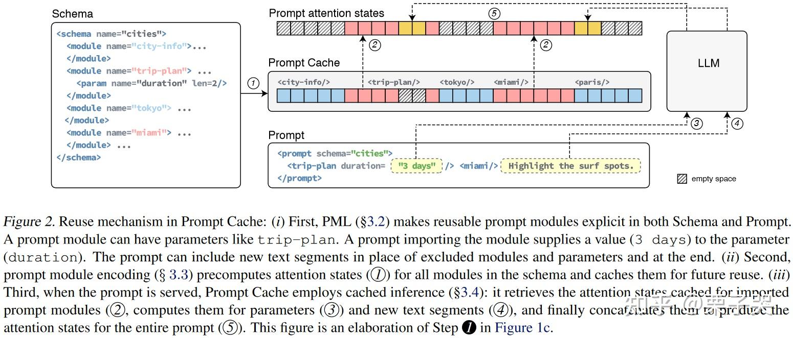 MLSys 2024 论文汇总 - 知乎