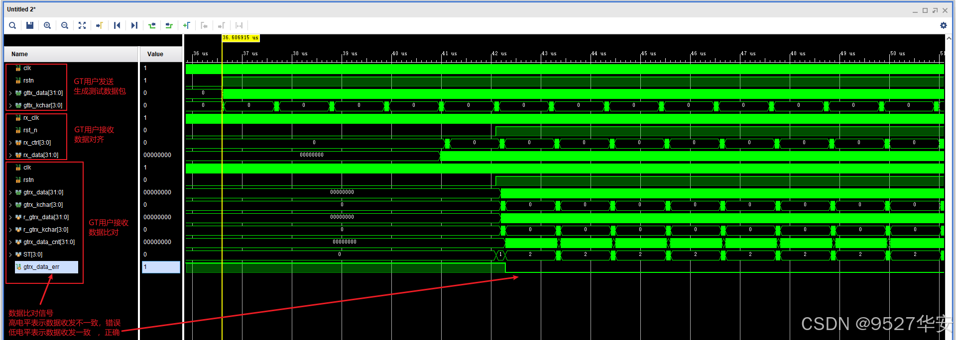 Fpga实现ultrascale Gth光口数据回环传输,基于aurora 8b10b编解码架构,提供2套工程源码和技术支持 知乎