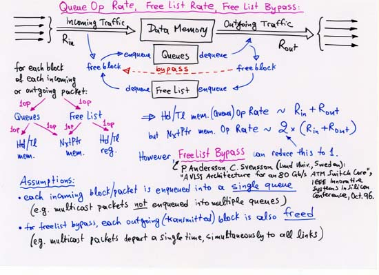 Packet Switch Architecture - 知乎