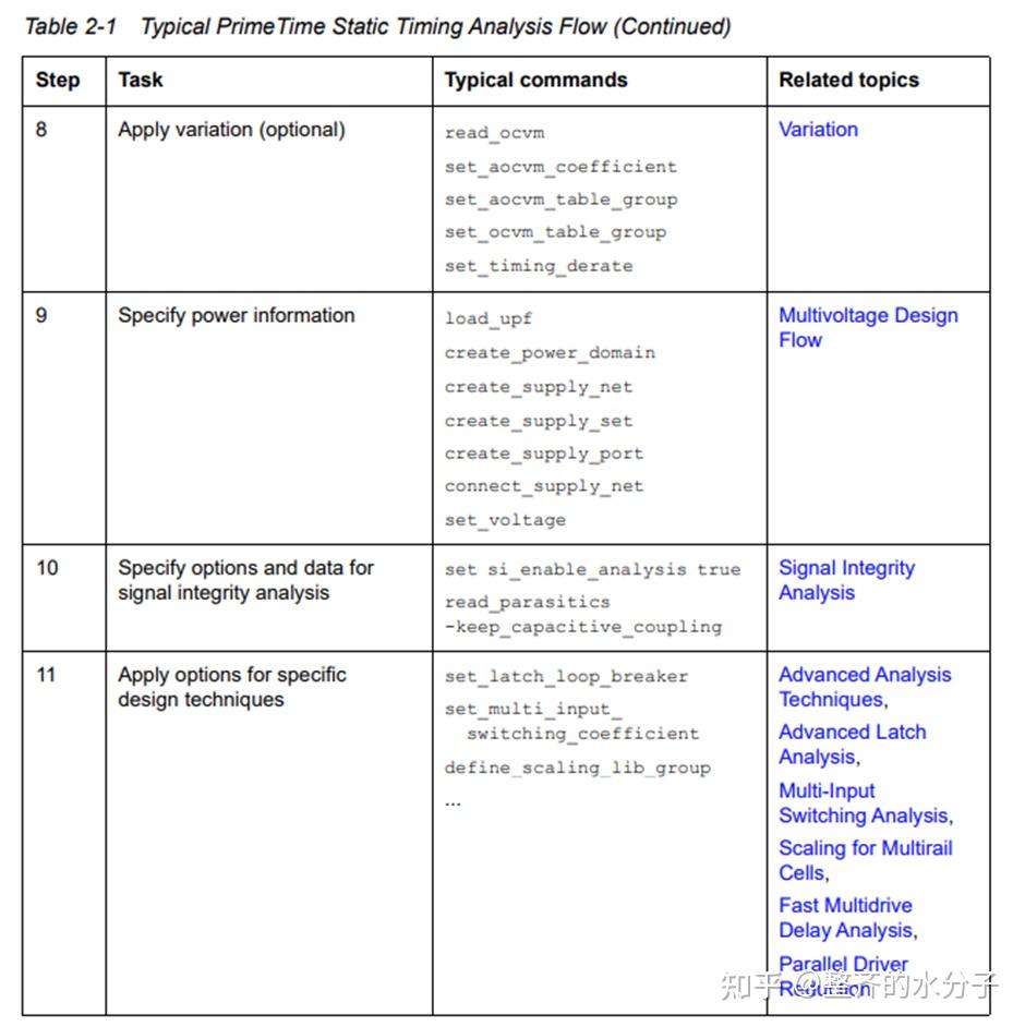Prime Time User Guide翻译计划（二） - 知乎