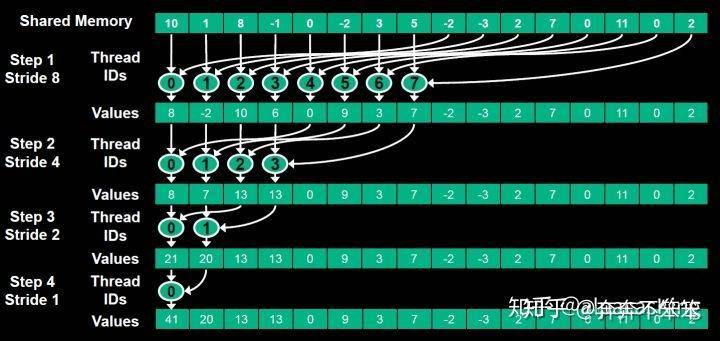 Overdraw概念、指标和分析工具 - 知乎