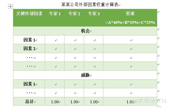 干货分享|到底怎样使用QSPM矩阵？ - 知乎