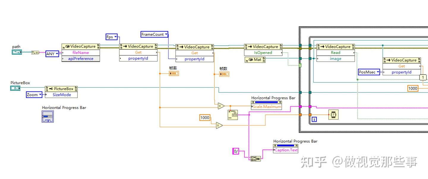 Labview通过OpencvSharp读取视频 - 知乎