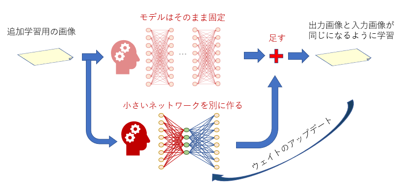 人人都能理解的 Stable Diffusion，使用 Kohya_ss 训练 LoRA 设置的详细说明 (1) - 知乎