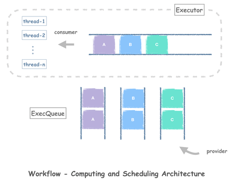 PBS/Torque + intel oneapi 跨节点并行问题 - 知乎