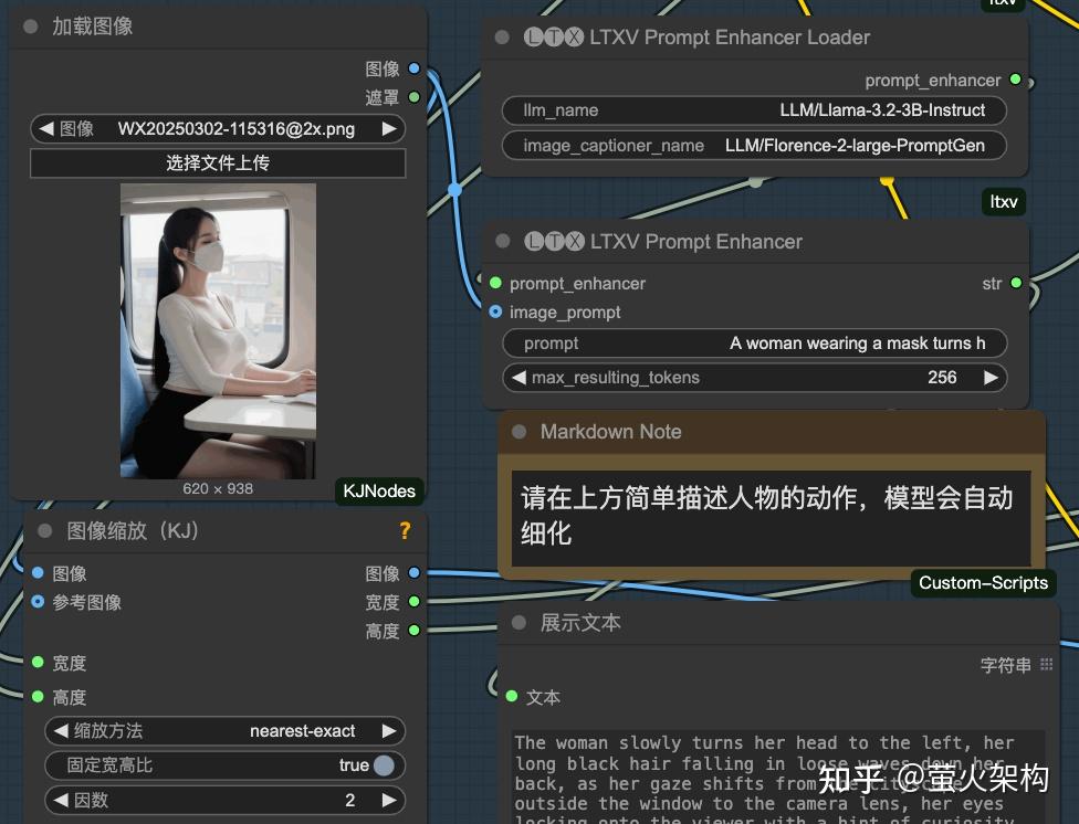AI视频之 LTX-Video 0.95发布了！ - 知乎