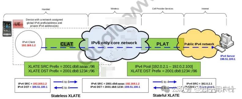 Android网络架构精讲 - 知乎