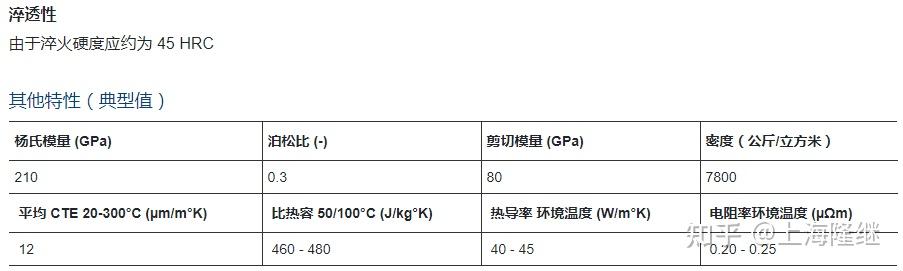 C35E中碳钢 - 知乎