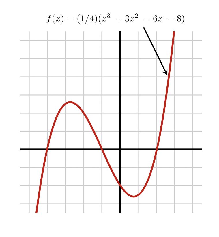 又是欧拉，用代数法求解四次方程的通解，伟大头脑的一个精妙设计 - 知乎