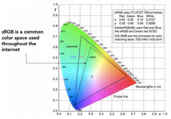 Lecture20 Light Field、Color and Perception【学习笔记】 - 知乎