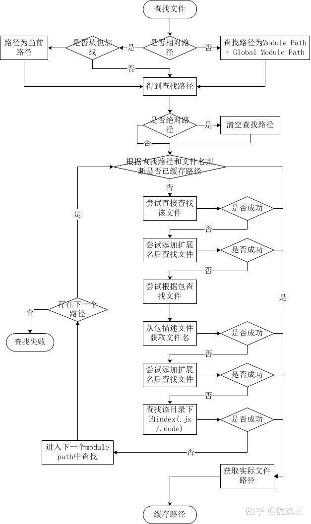 require() 方法详解 - 知乎