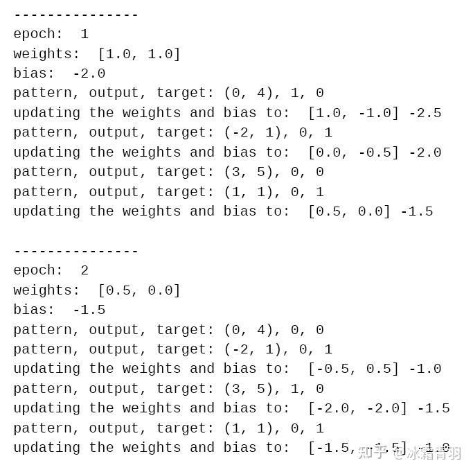 【COSC367】Artificial Neural Networks 习题解答 - 知乎