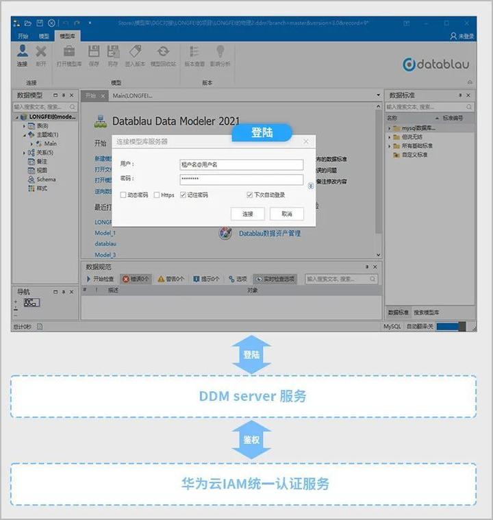 Datablau DDM赋能华为云Stack，提升数据治理能力 - 知乎