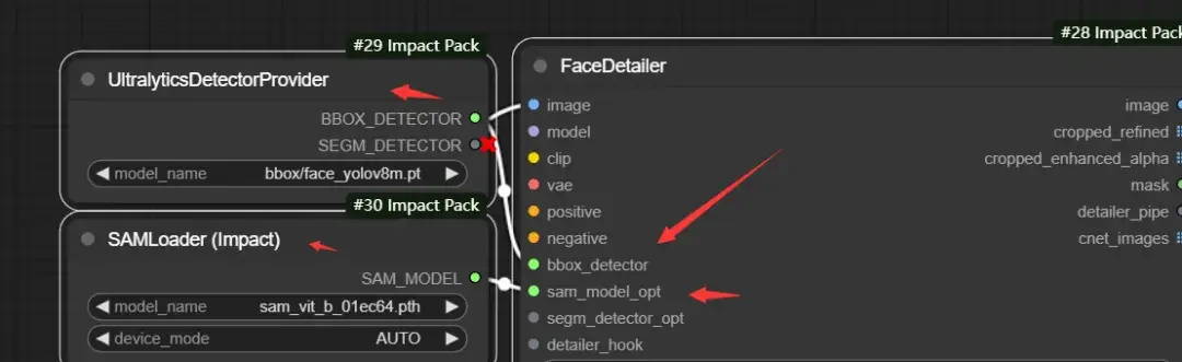 comfyui面部修复工作流，impact-pack冲击包一个节点轻松解决！ - 知乎