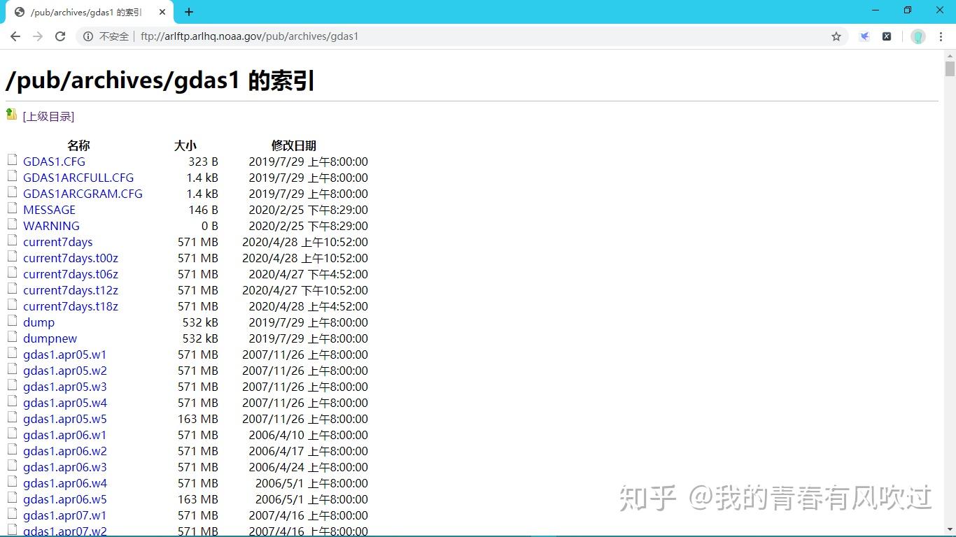 气象轨迹数据的分享和GDAS的介绍 - 知乎