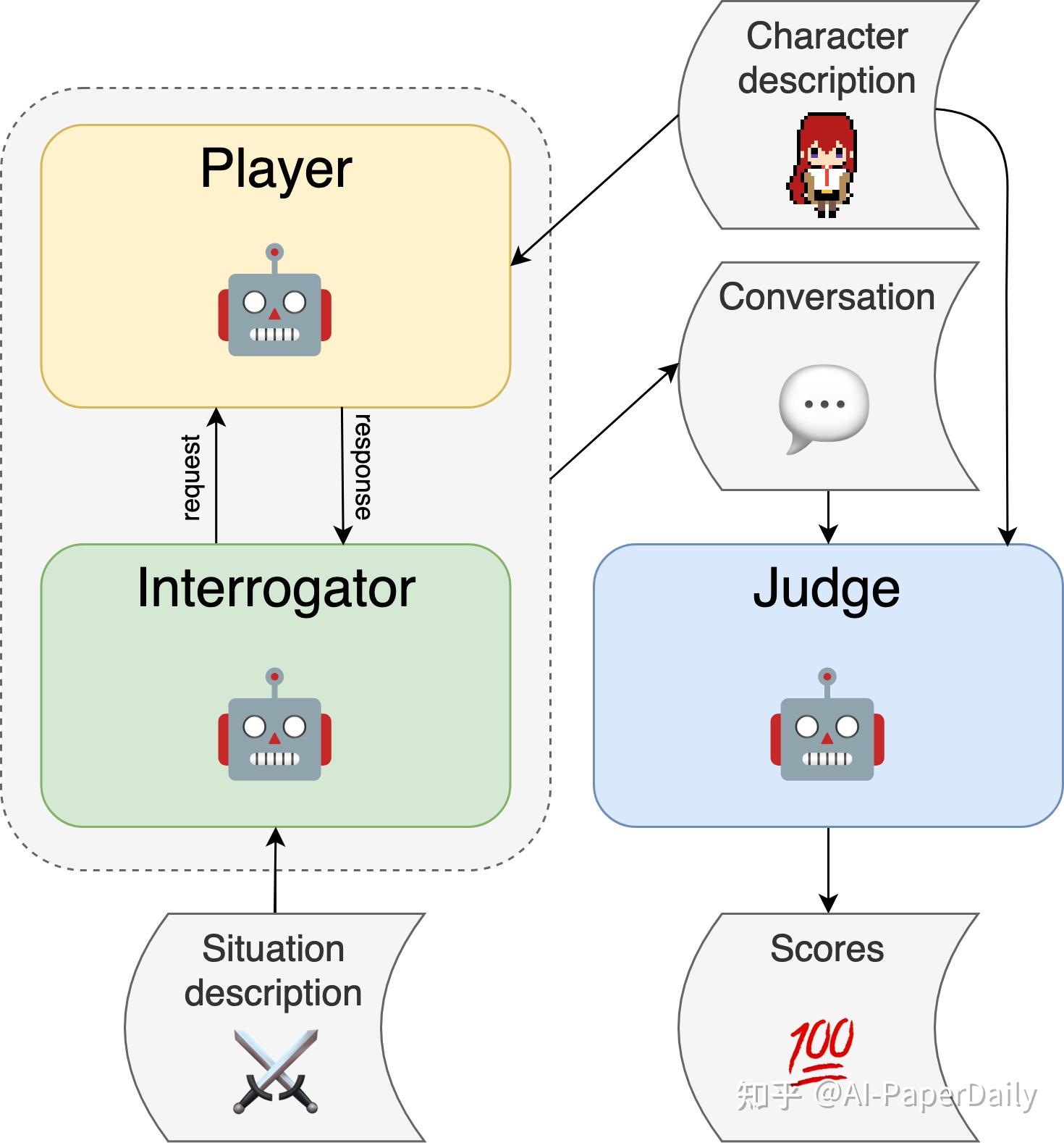 LLM合集：全新CoT链式思考系统ECHO开源，解密OpenAI-O1模型的核心奥秘 - 知乎