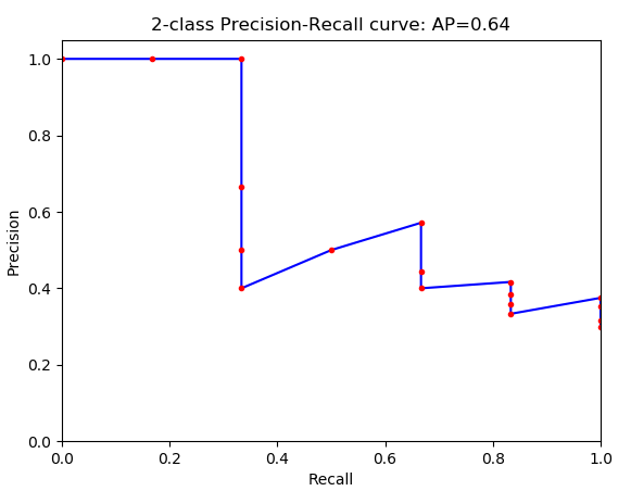 目标检测数据集PASCAL VOC详解 - 知乎