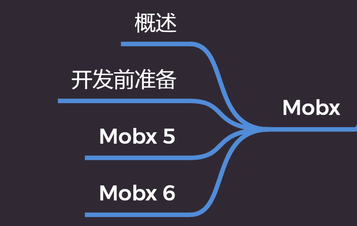 Mobx - 知乎