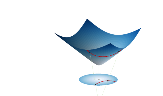 Hyperbolic Graph Convolutional Neural Networks 阅读 - 知乎