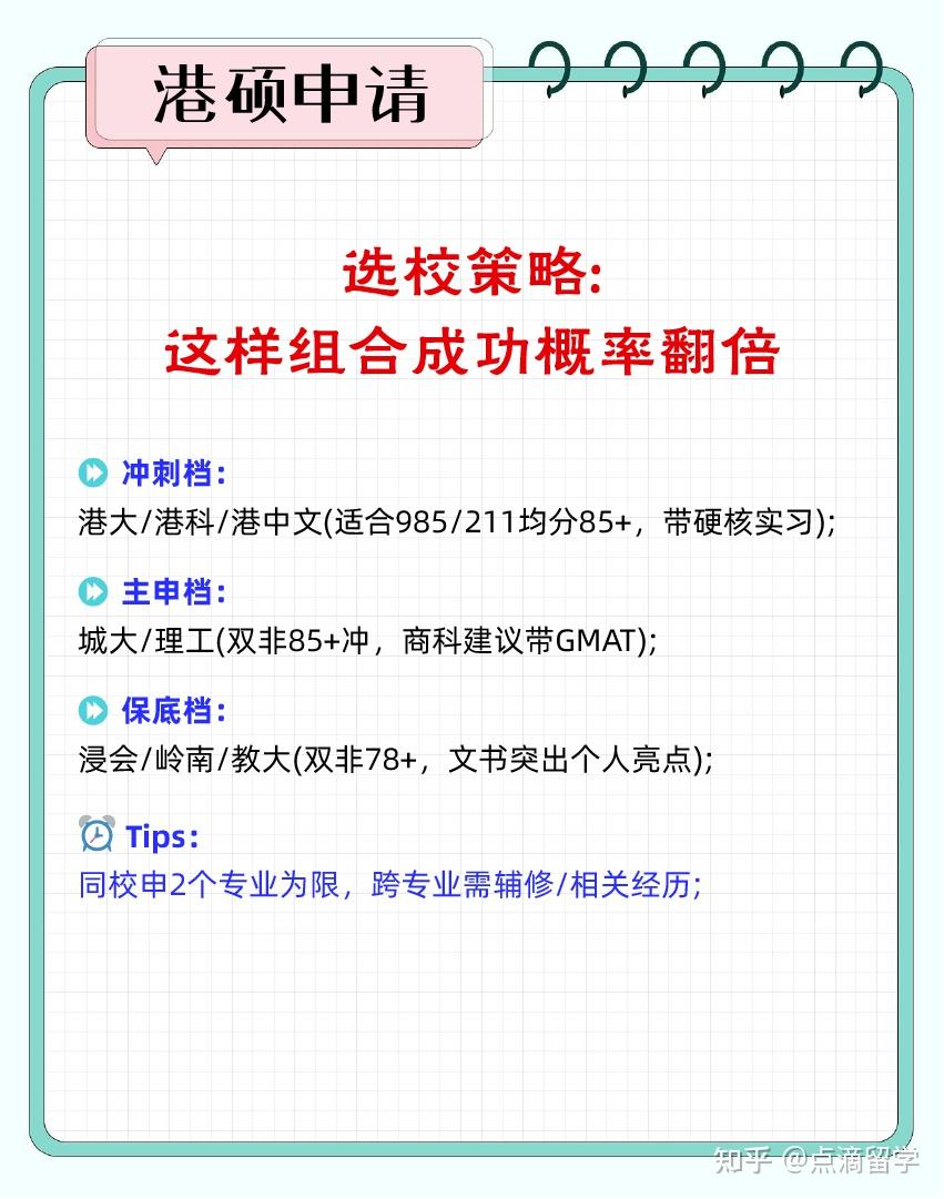 26fall香港硕士申请指南 - 知乎