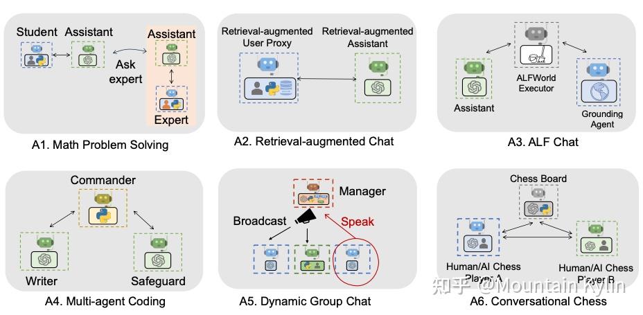 [LLM Agent] 详解Agent workflow多智能体协作工作流 - 知乎