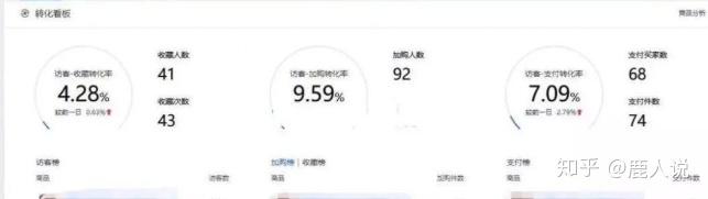 如何查询淘宝数据? - 知乎