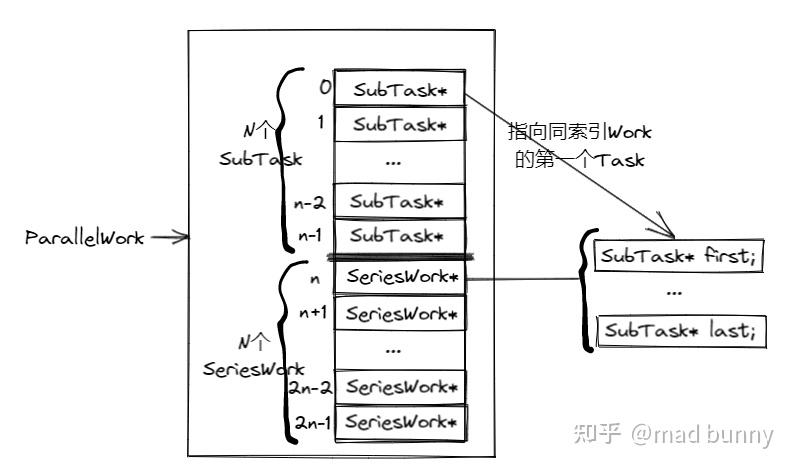 c++异步框架workflow分析 - 知乎