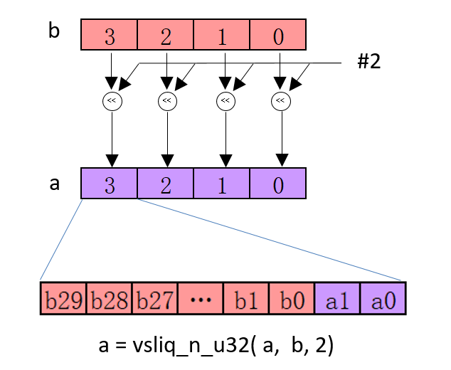 CPU 优化技术-NEON 指令介绍 - 知乎