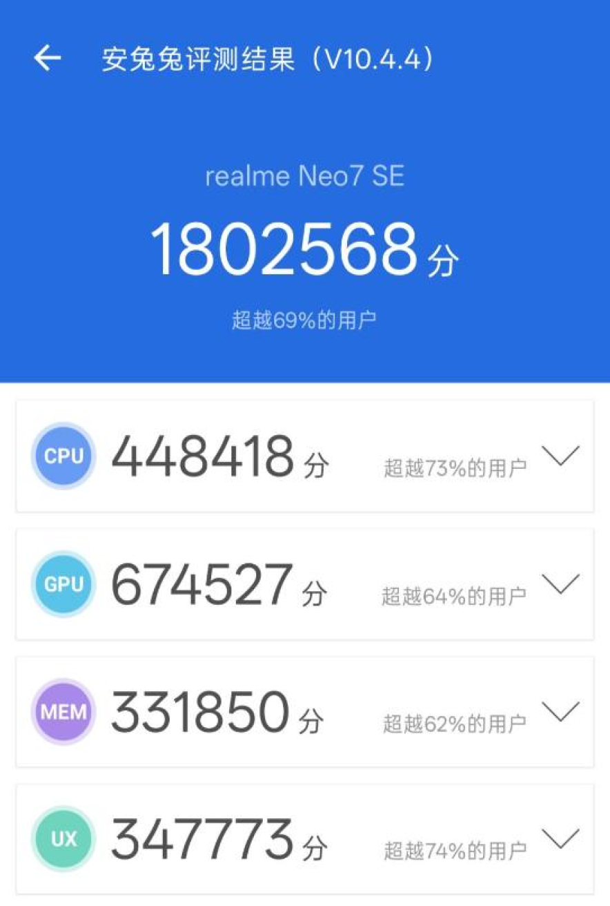 国补到手价仅1530元！真我Neo7 SE的真实水平怎么样？ - 知乎