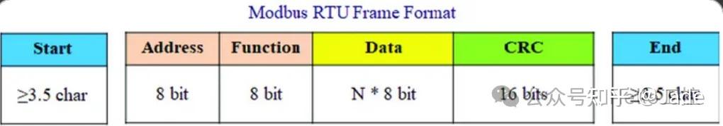 全网最详细的Modbus协议技术解析来啦！（共18章节） - 知乎