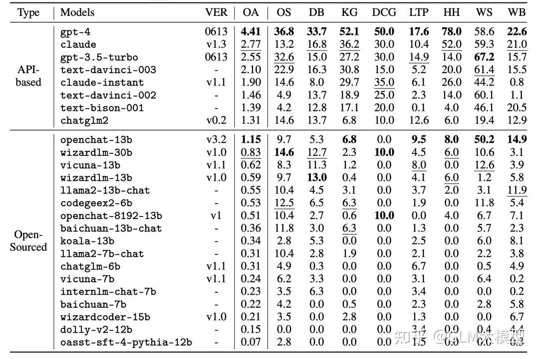 【发布】AgentBench：基础模型 Agent 评测，我们暂时有点差 - 知乎
