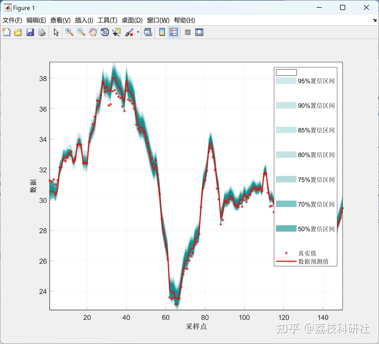 Bootstrap区间预测研究（Matlab代码实现） - 知乎