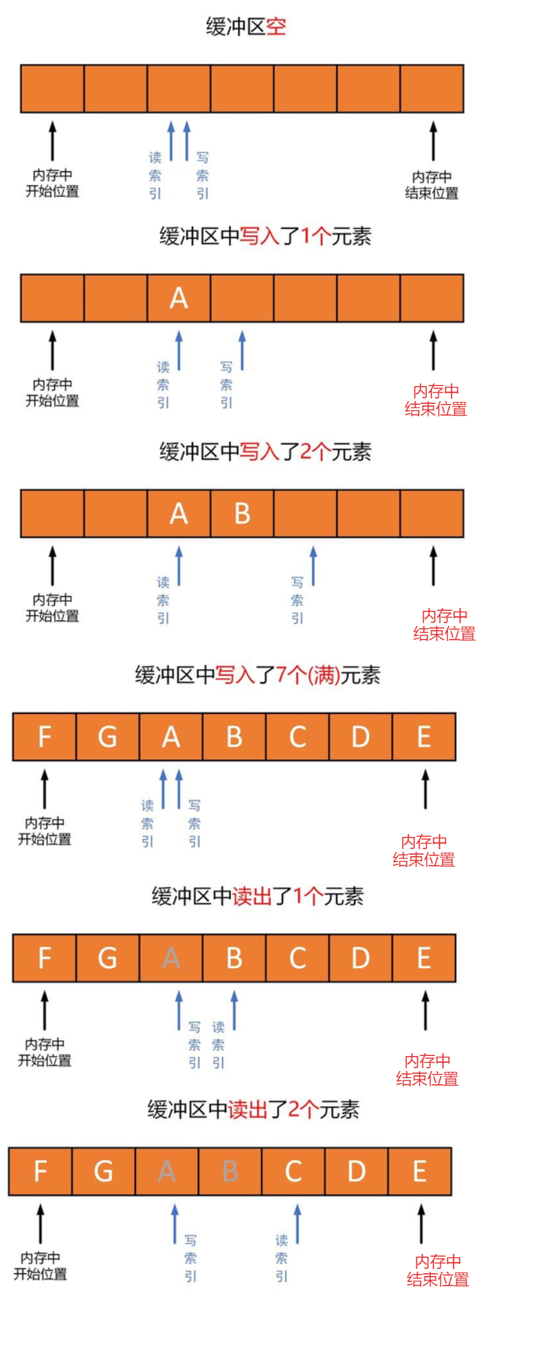 微软C++四面终极拷问：手撕线程安全RingBuffer - 知乎