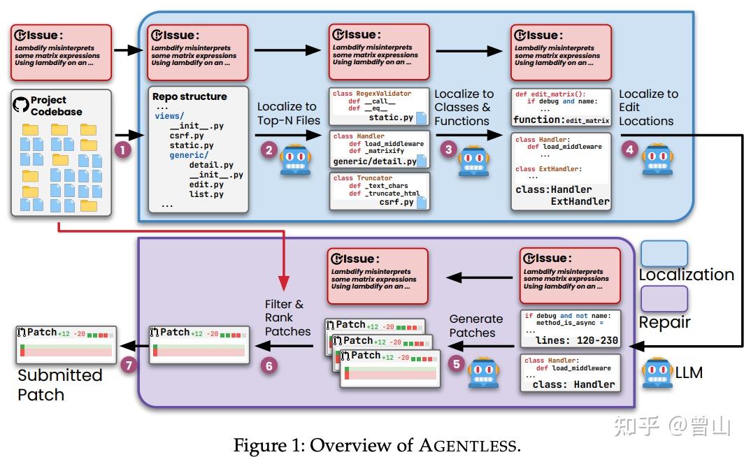 🚀【揭秘！】无代理模式下的Agent竟然如此高效？🔥AGENTLESS : Demystifying LLM-based Software ...