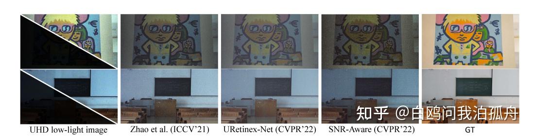 EMBEDDING FOURIER FOR ULTRA-HIGH-DEFINITION LOW-LIGHT IMAGE ENHANCEMENT - 知乎
