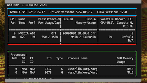 极智开发 | 你真的了解GPU nvidia-smi指令吗 - 知乎